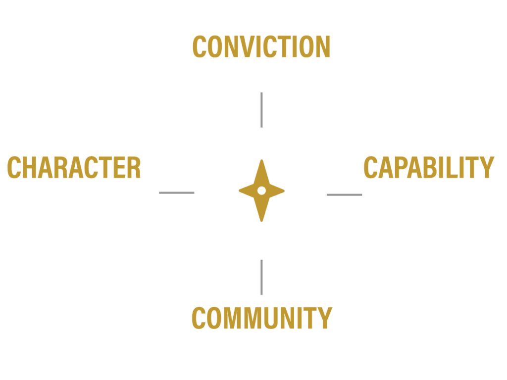 About Compass